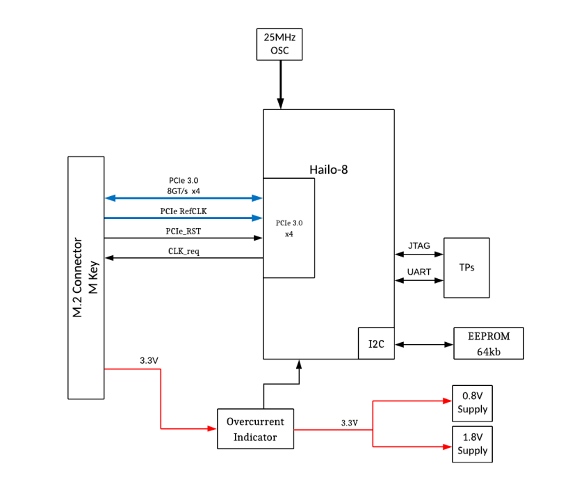 EASY EAI灵眸科技 | 让边缘AI落地更简单